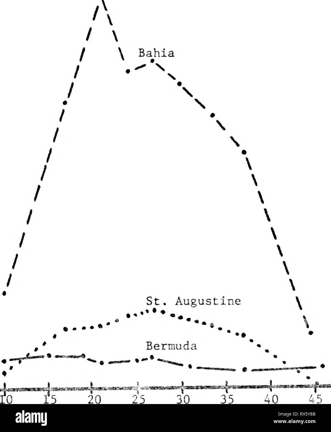 Effects of soil temperature gradient Stock Photo - Alamy