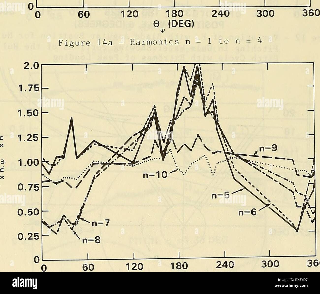 The effects of hull pitching Stock Photo - Alamy