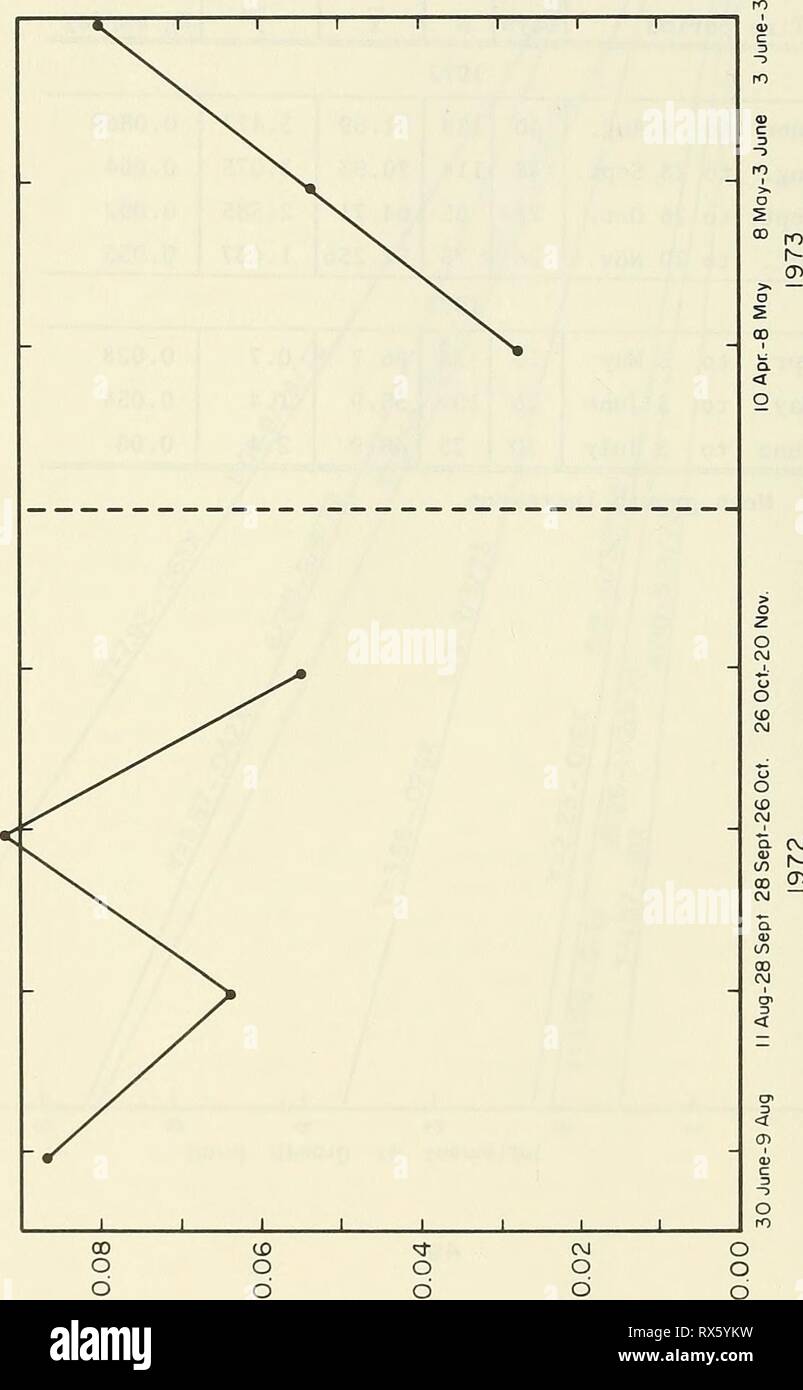 Effects of engineering activities on Stock Photo - Alamy