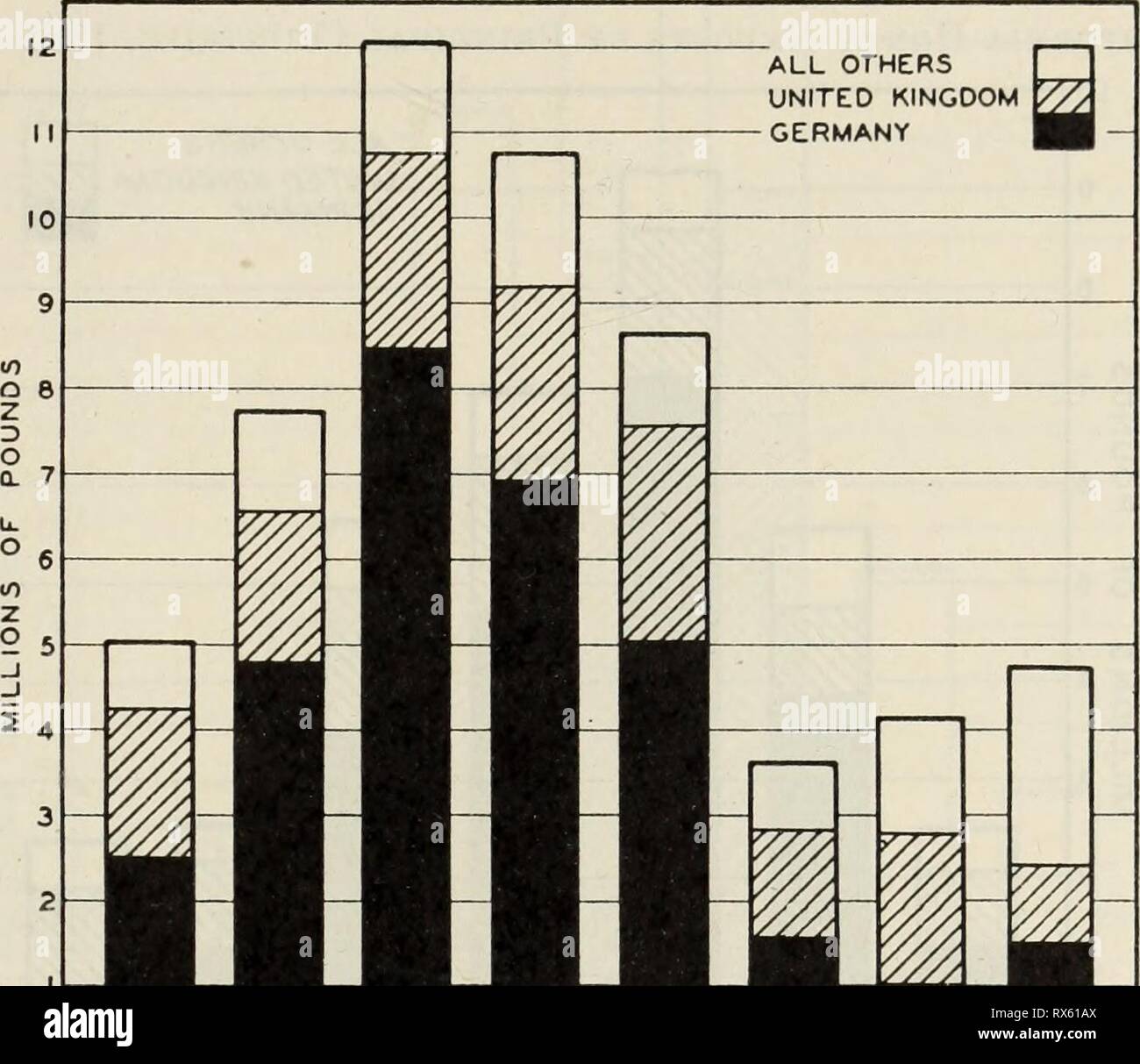 Economic aspects of the bee Stock Photo - Alamy