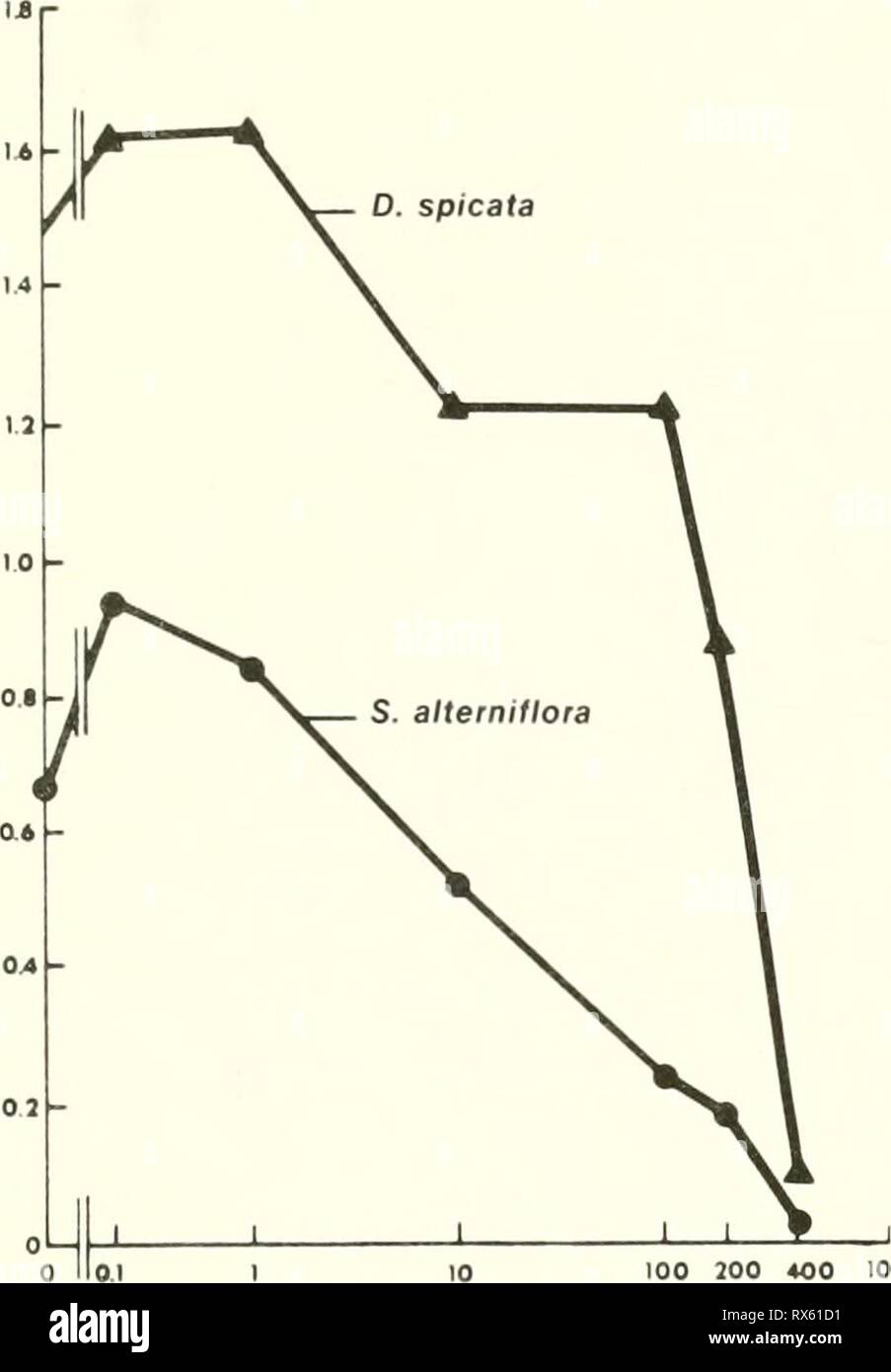 The ecology of delta marshes Stock Photo - Alamy