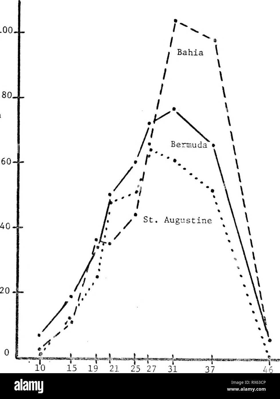 Effects of soil temperature gradient Stock Photo - Alamy