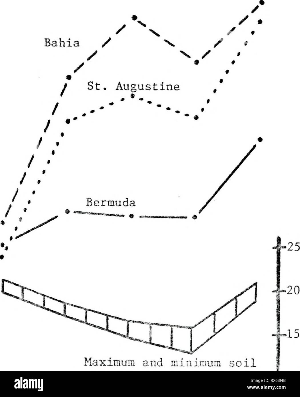 Effects of soil temperature gradient Stock Photo - Alamy
