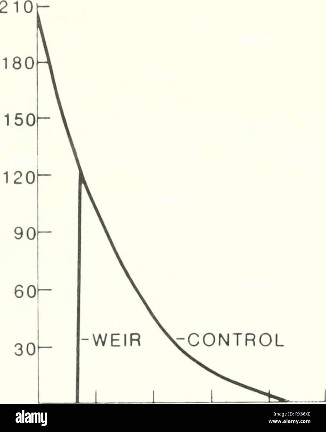 The ecology of delta marshes Stock Photo - Alamy