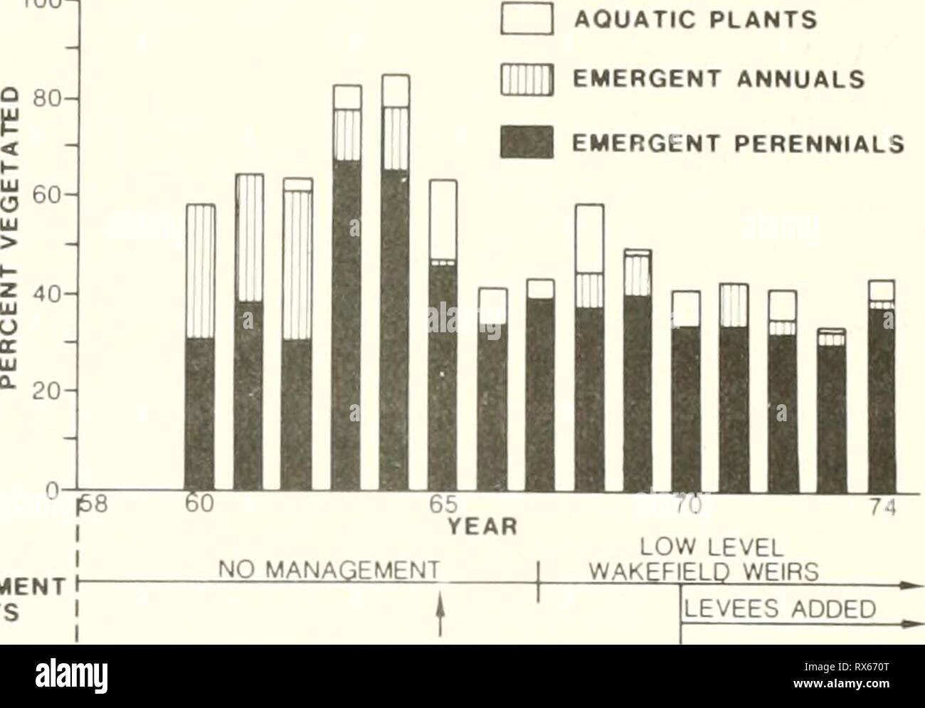 The ecology of delta marshes Stock Photo - Alamy