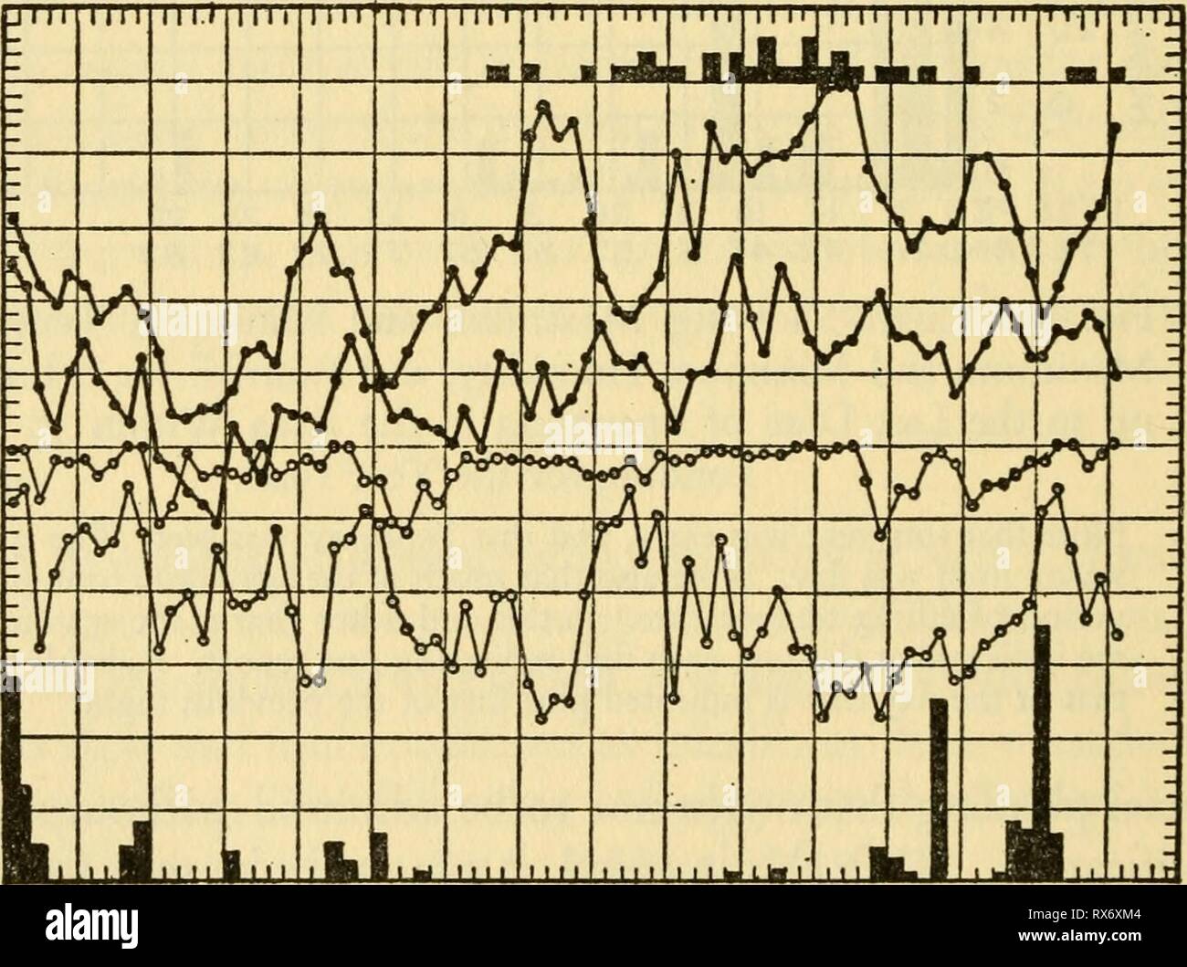 Historical weather chart hi-res stock photography and images - Alamy
