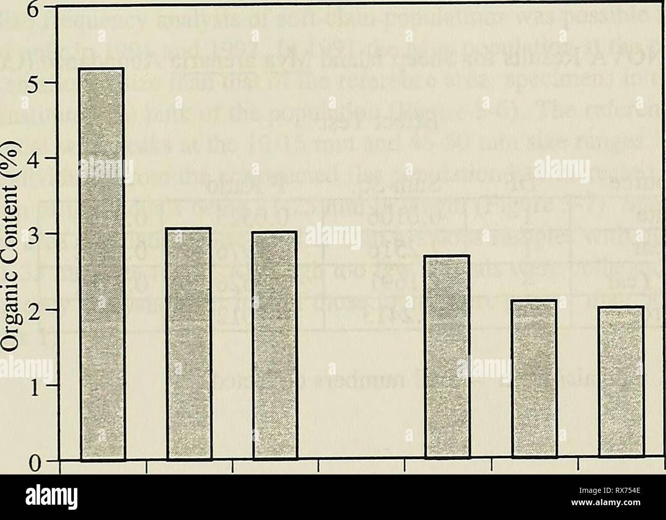 Ecological monitoring of a constructed Stock Photo - Alamy