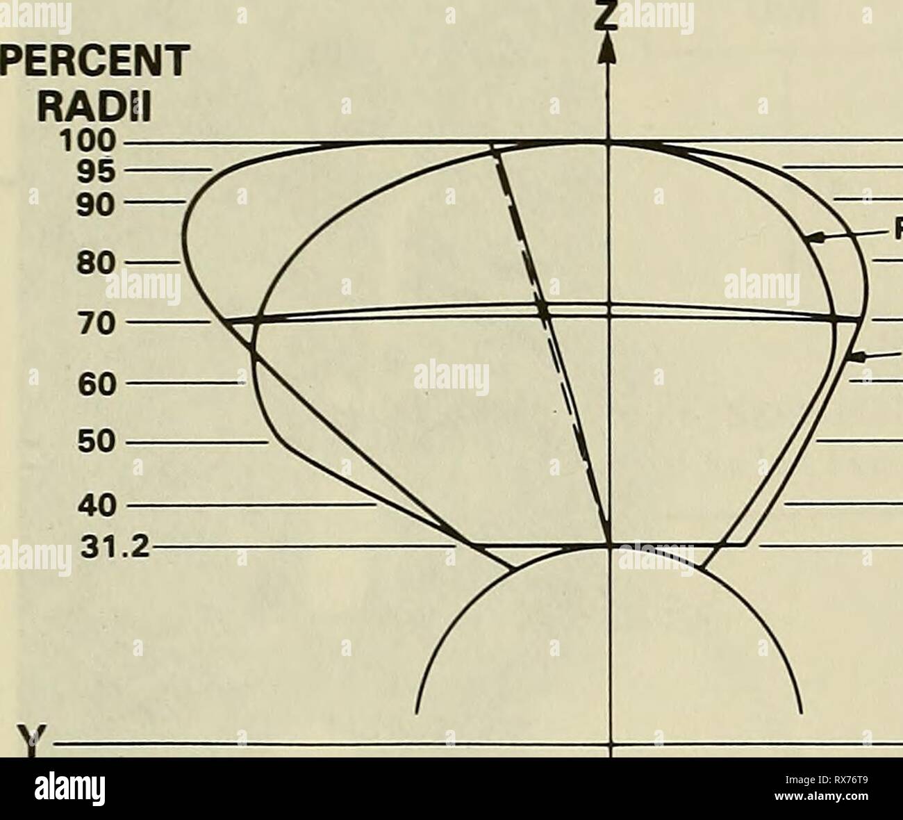 The effects of hull pitching Stock Photo - Alamy