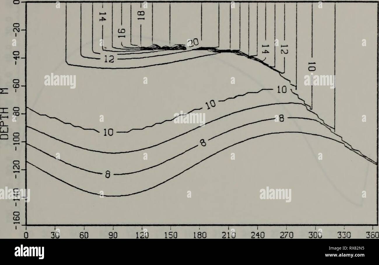 Thermocline hi-res stock photography and images - Alamy