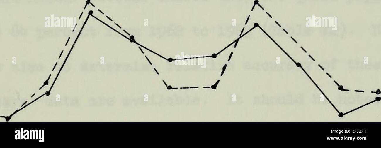 The effects of water development Stock Photo - Alamy