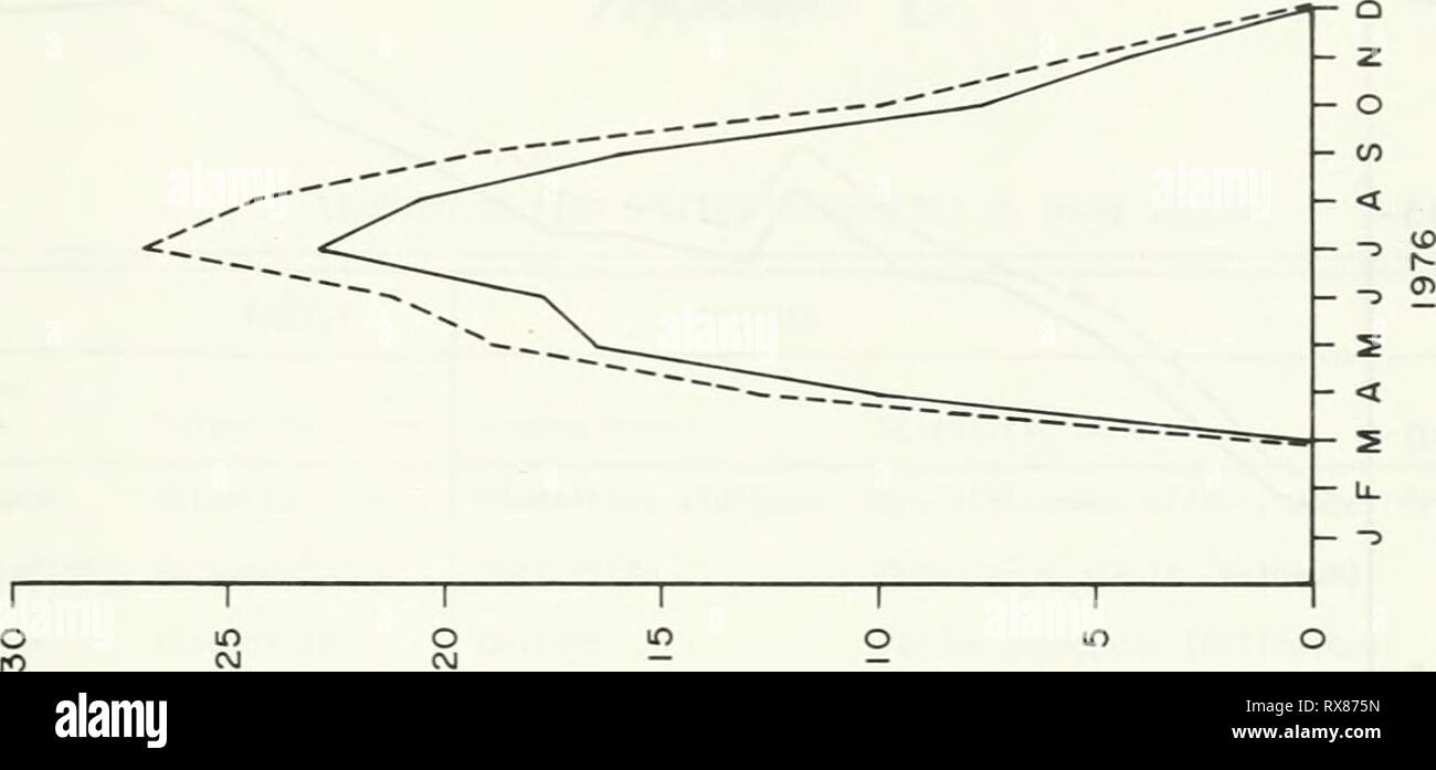 The effect of altered streamflow The effect of altered streamflow on ...