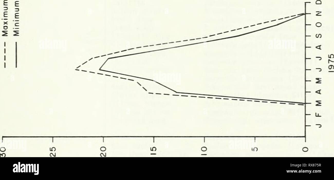The effect of altered streamflow Stock Photo - Alamy