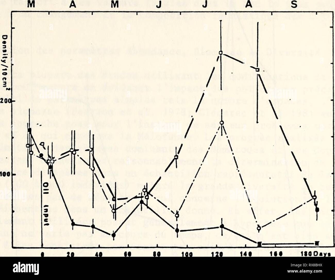 Vintage amoco hi-res stock photography and images - Alamy