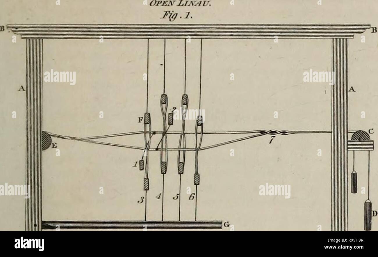 Edinburgh Encyclopedia (1830) Edinburgh Encyclopedia ...