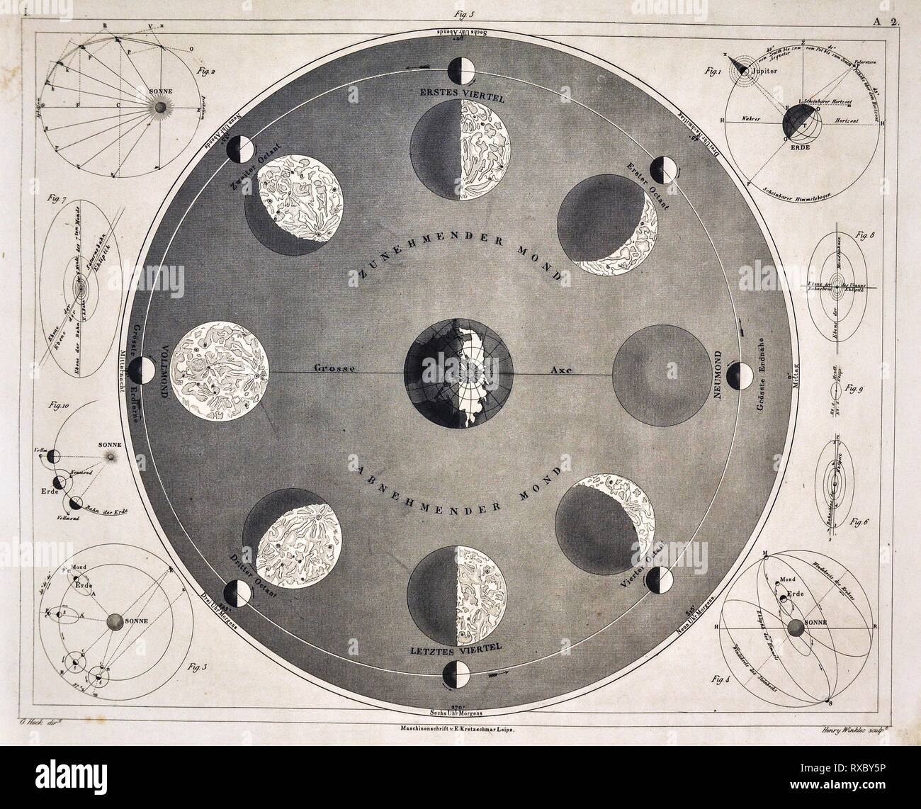 Moon phases earth hi-res stock photography and images - Alamy