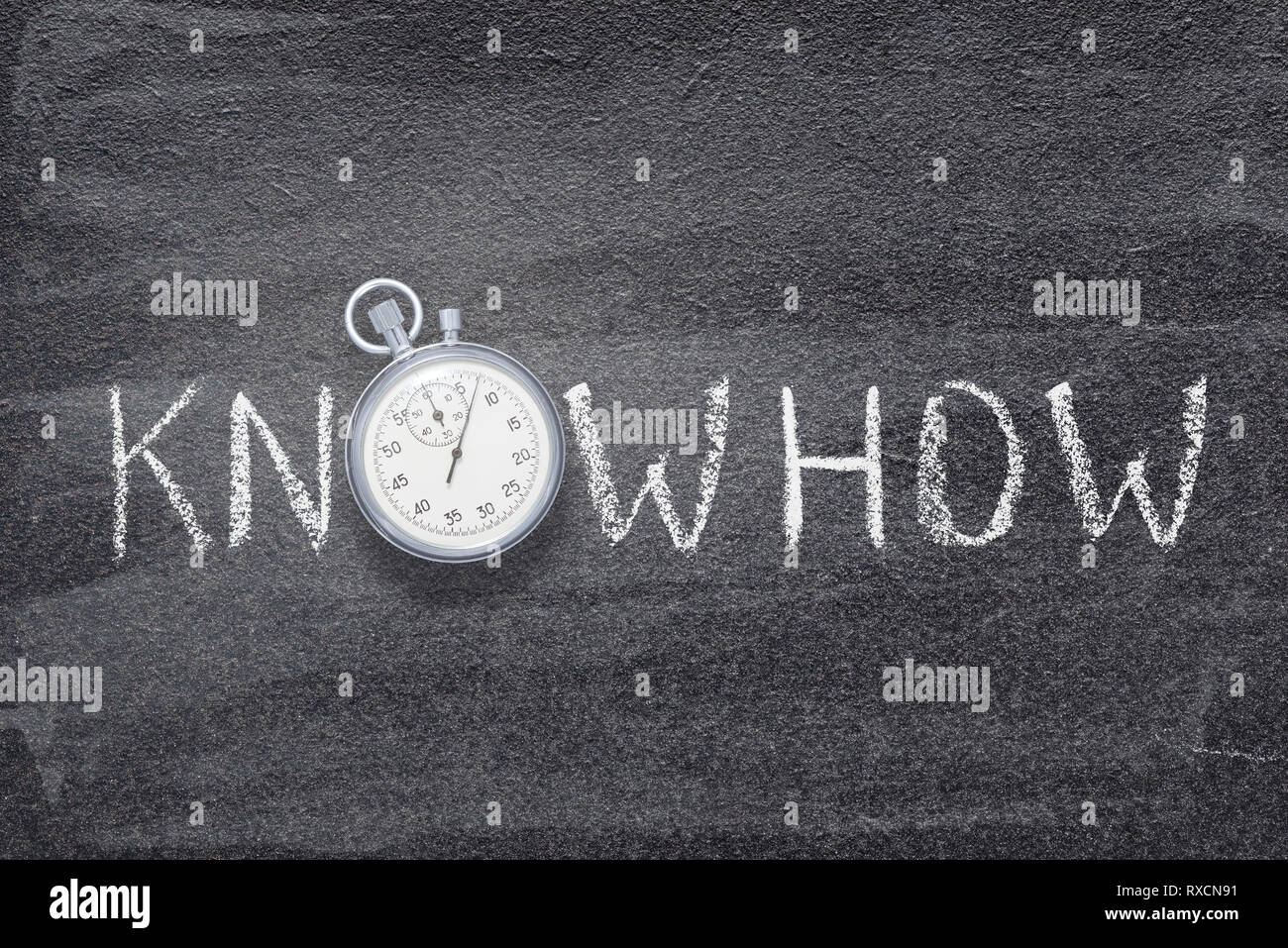 know how phrase handwritten on chalkboard with vintage precise ...