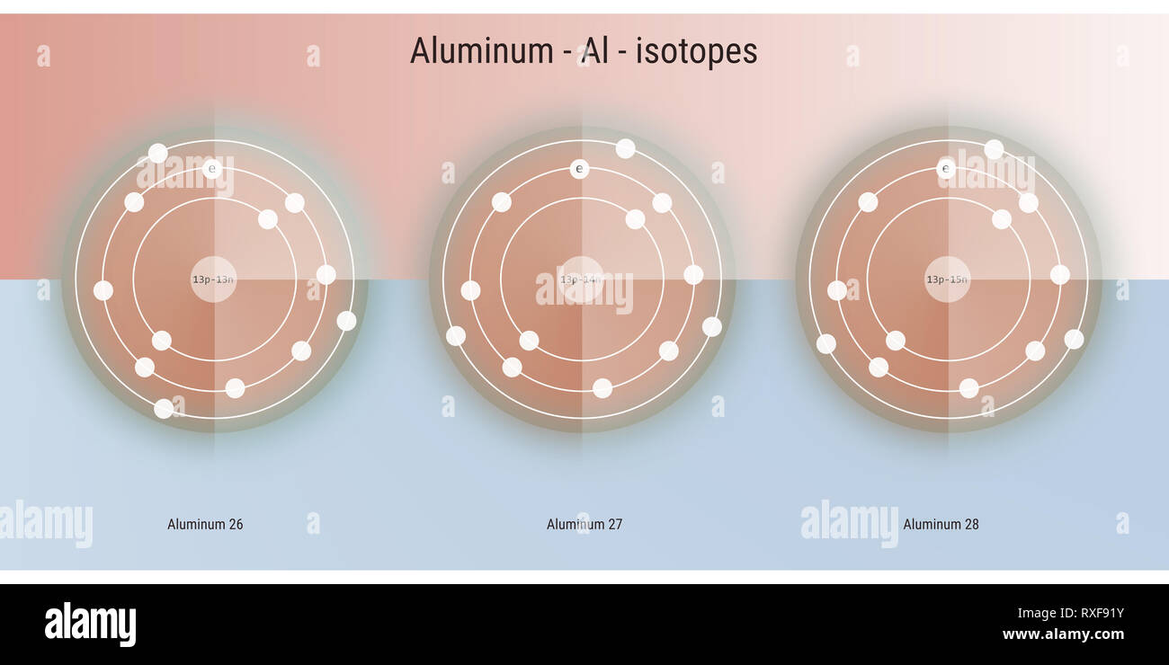 Aluminum Bohr Model Project