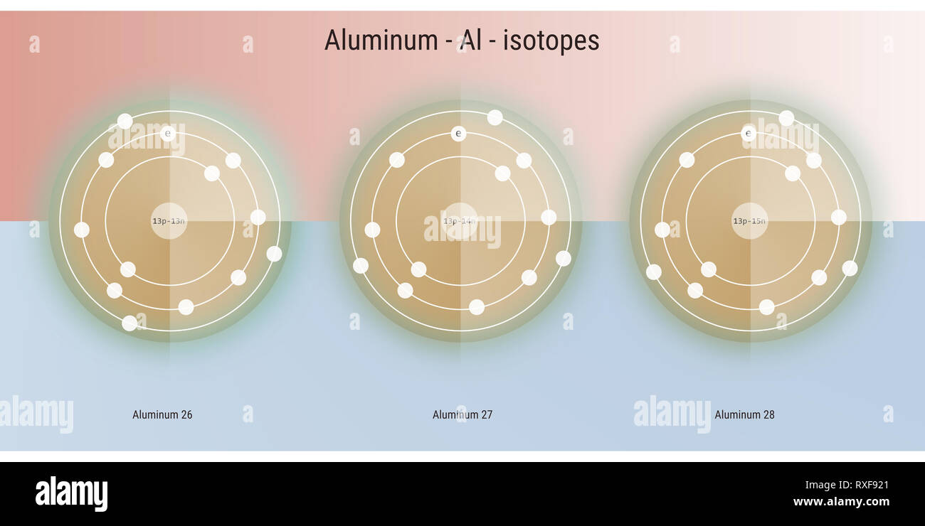 aluminium chemical element isotopes atomic structure illustration ...