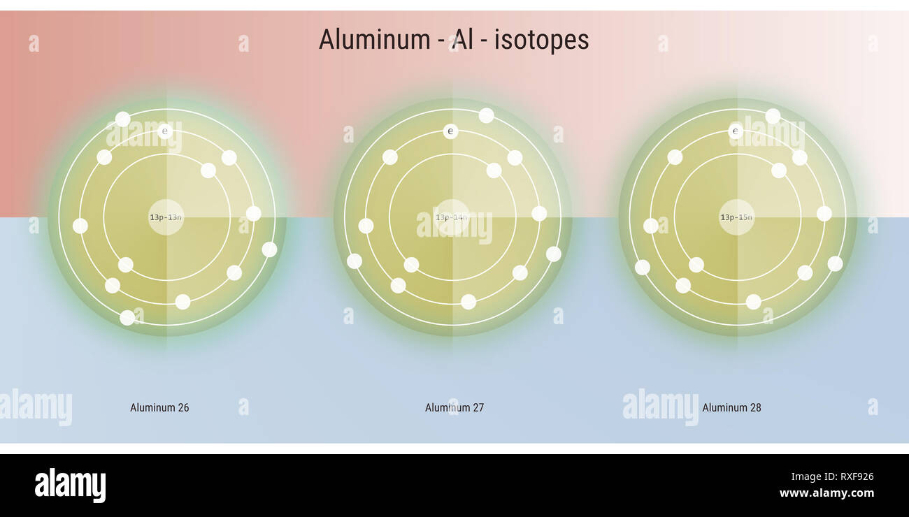 Aluminum isotope hi-res stock photography and images - Alamy