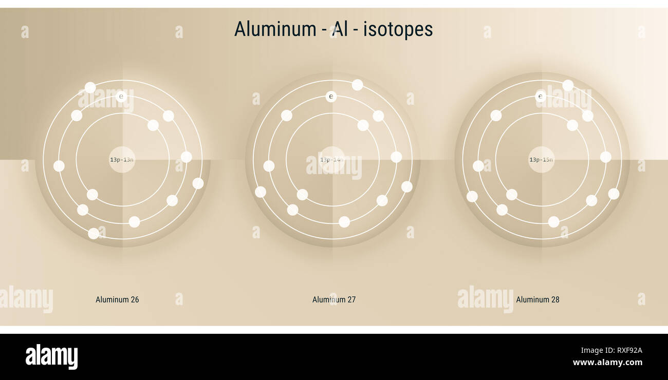 aluminium chemical element isotopes atomic structure illustration ...