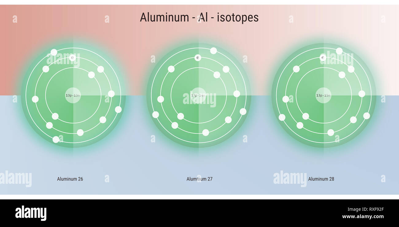 aluminium chemical element isotopes atomic structure illustration ...