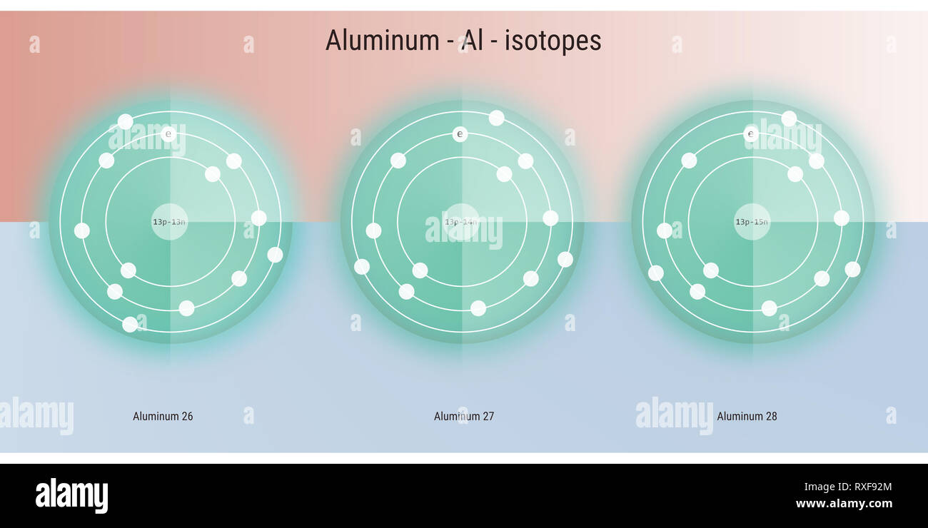 aluminium chemical element isotopes atomic structure illustration ...