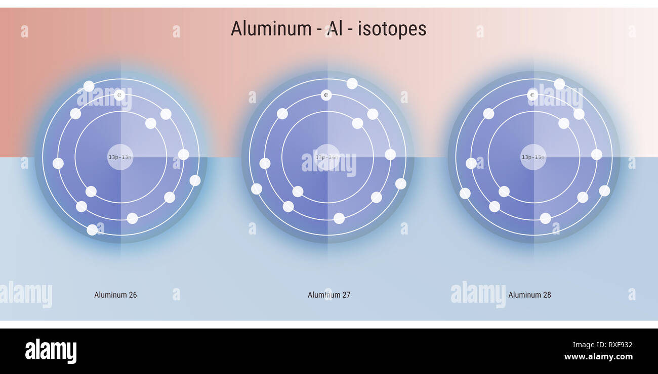 aluminium chemical element isotopes atomic structure illustration ...