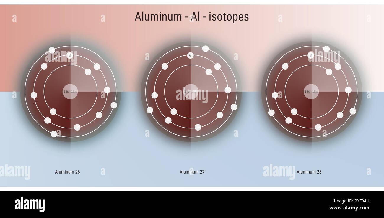 aluminium chemical element isotopes atomic structure illustration ...