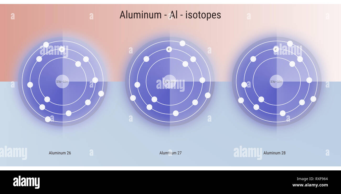 aluminium chemical element isotopes atomic structure illustration ...