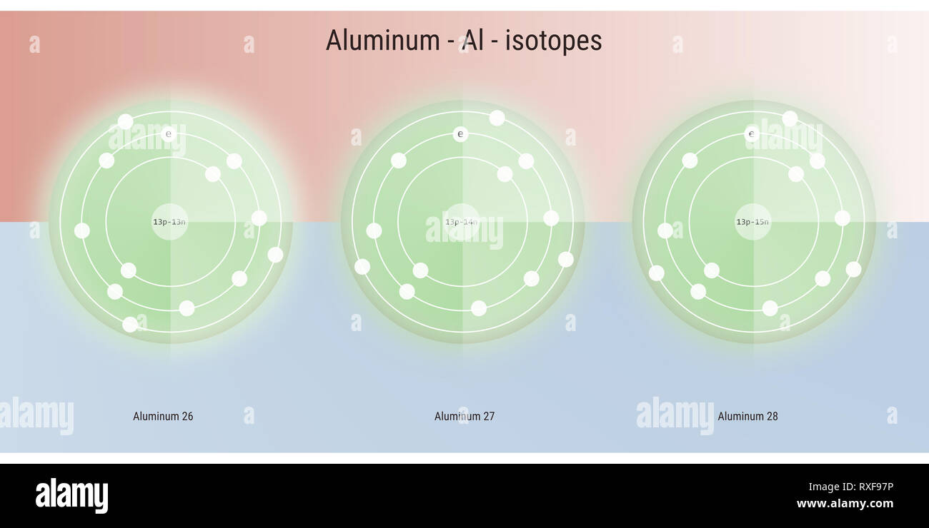 aluminium chemical element isotopes atomic structure illustration ...