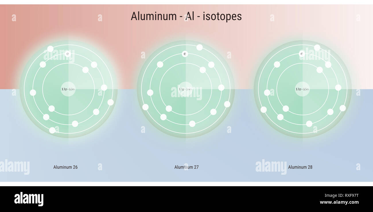 aluminium chemical element isotopes atomic structure illustration ...
