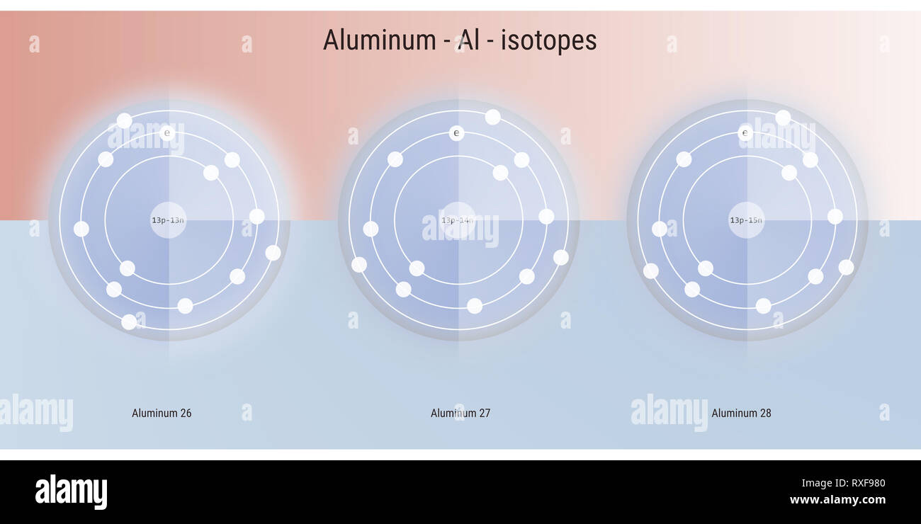 aluminium chemical element isotopes atomic structure illustration ...