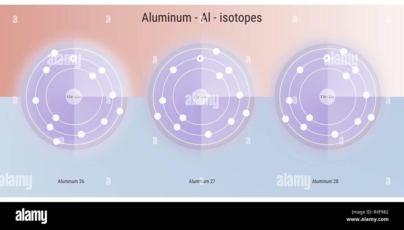 aluminium chemical element isotopes atomic structure illustration ...
