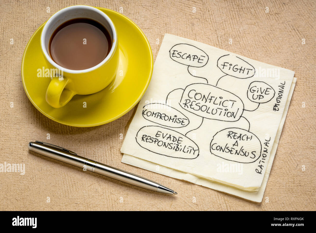 conflict resolution strategies - doodle on a napkin with a cup of ...