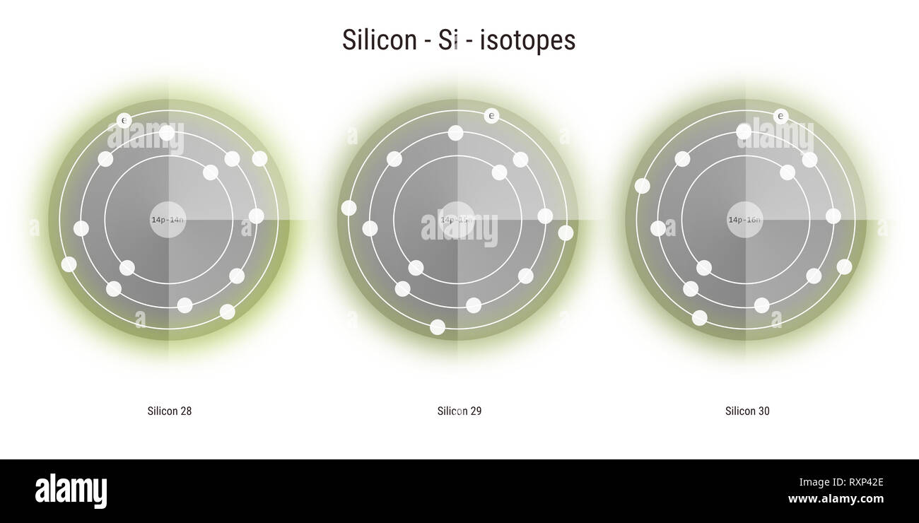 silicon chemical element isotopes atomic structure illustration ...