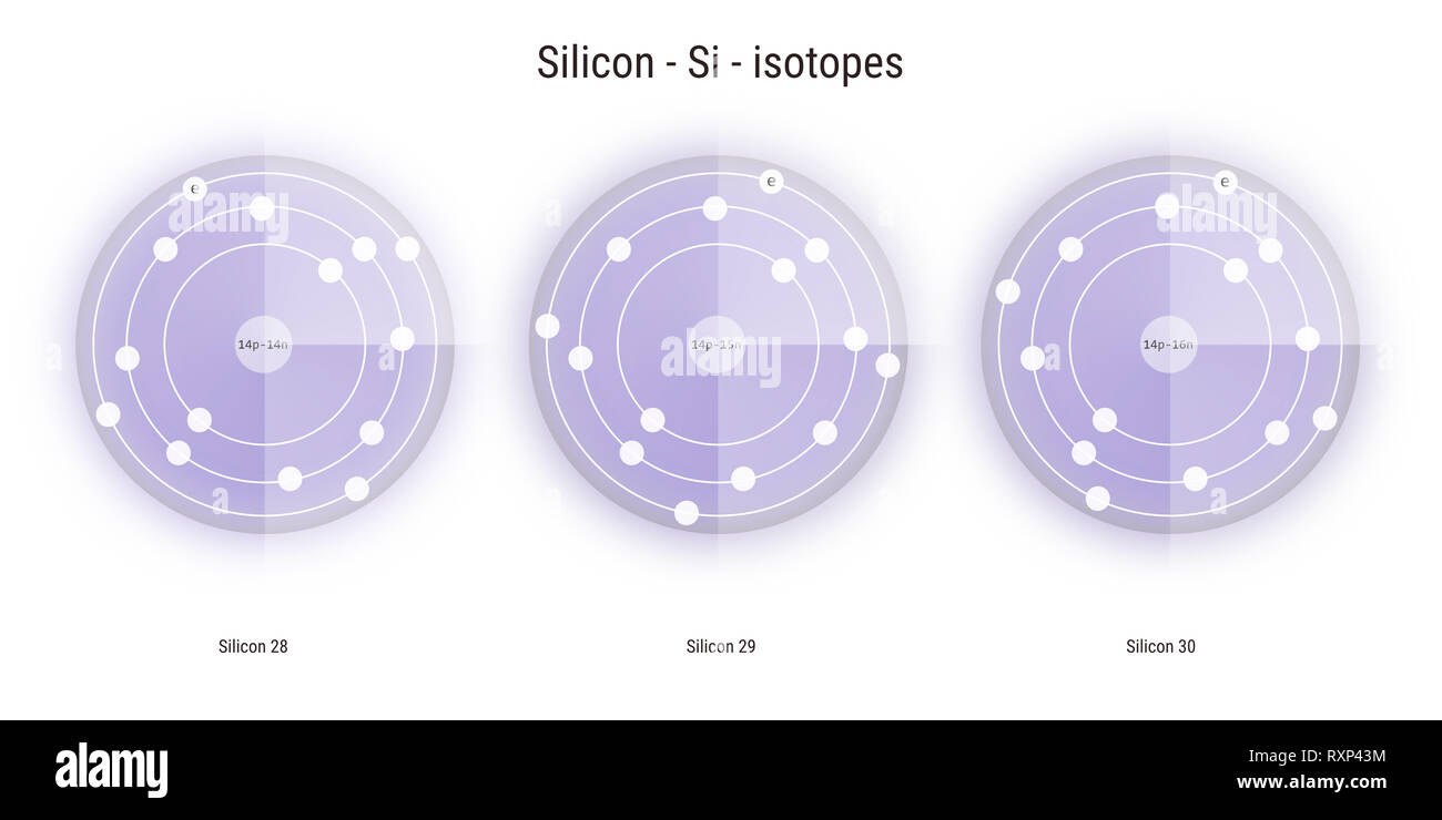 silicon chemical element isotopes atomic structure illustration ...