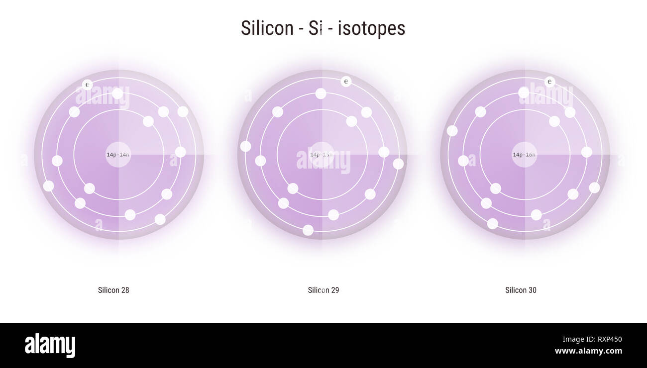 silicon chemical element isotopes atomic structure illustration ...
