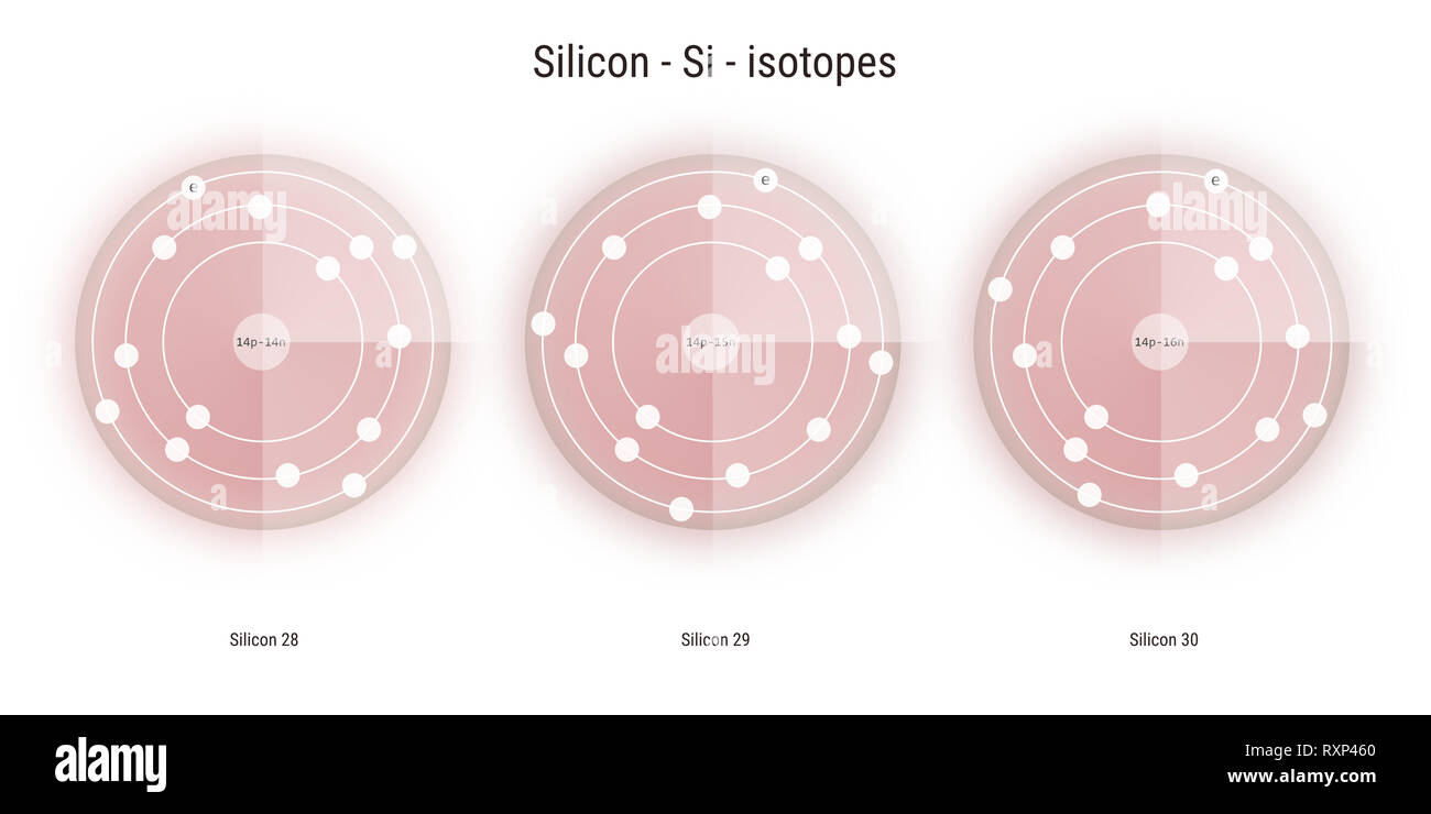silicon chemical element isotopes atomic structure illustration backdrop Stock Photo - Alamy