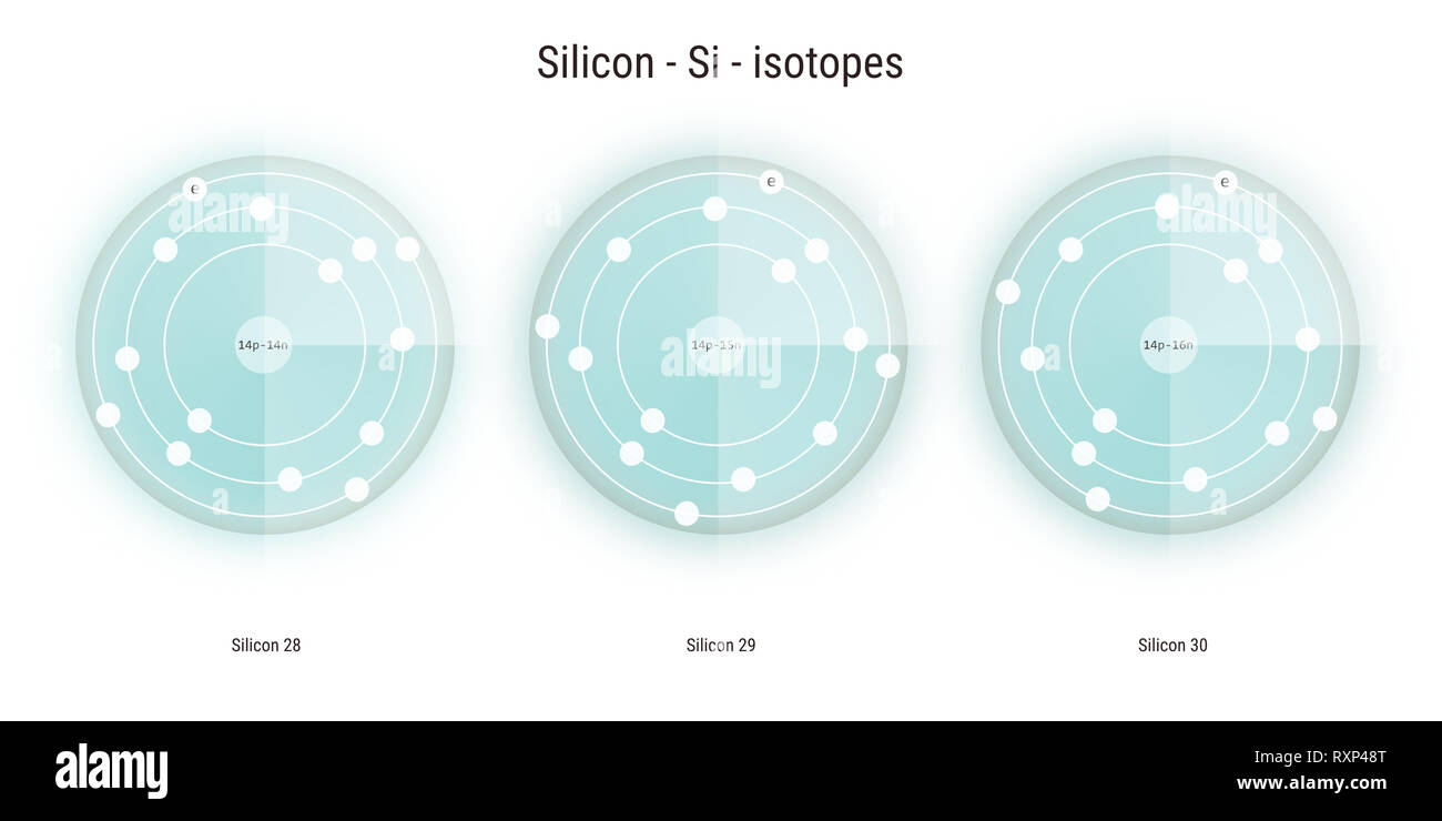 silicon chemical element isotopes atomic structure illustration ...