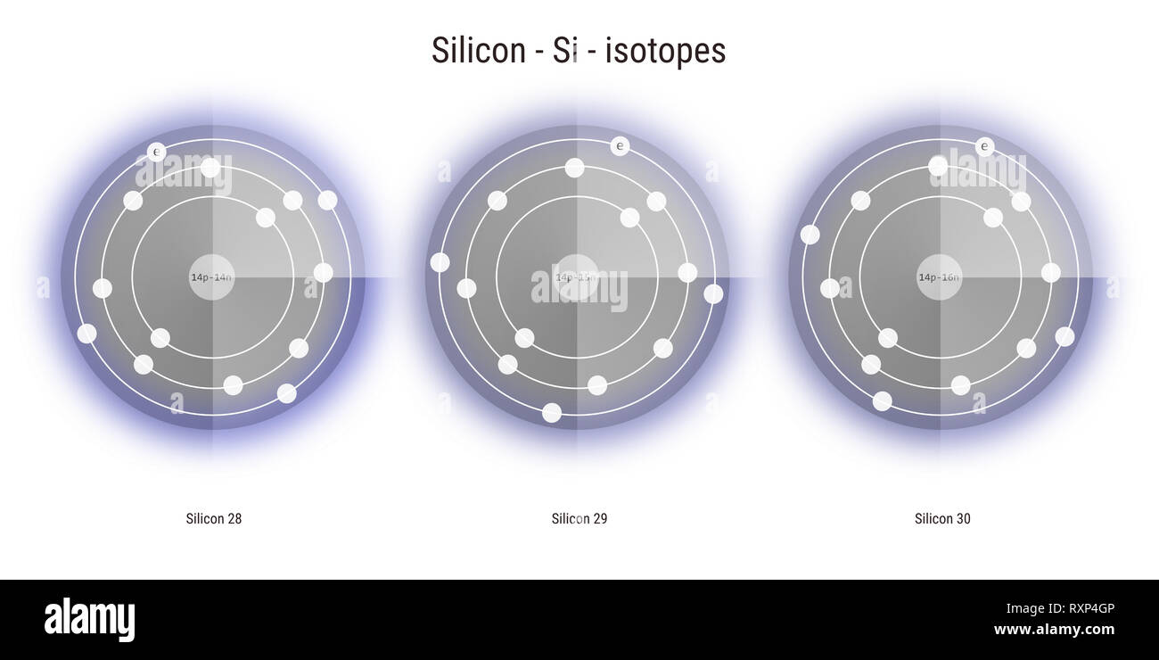 silicon chemical element isotopes atomic structure illustration ...