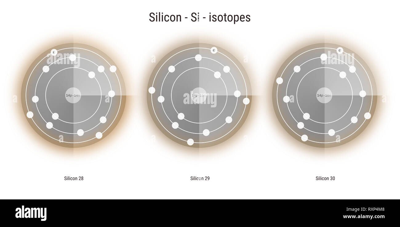 silicon chemical element isotopes atomic structure illustration ...