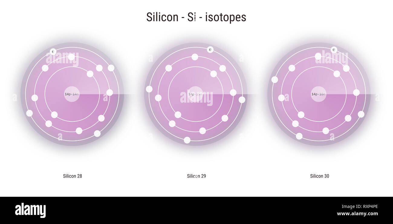 silicon chemical element isotopes atomic structure illustration ...