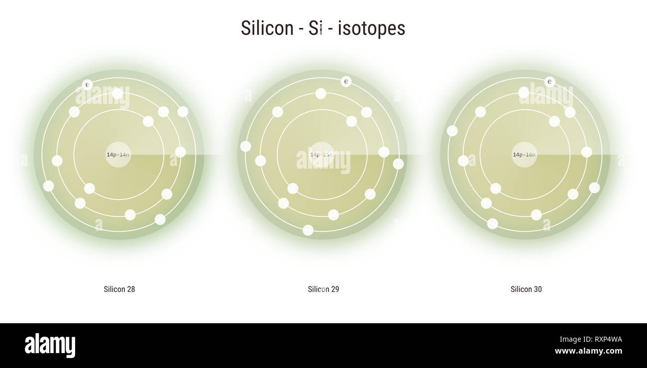 silicon chemical element isotopes atomic structure illustration ...