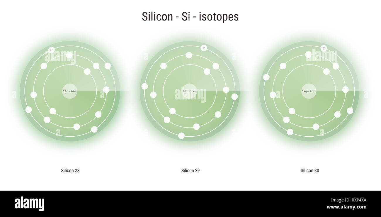 silicon chemical element isotopes atomic structure illustration ...