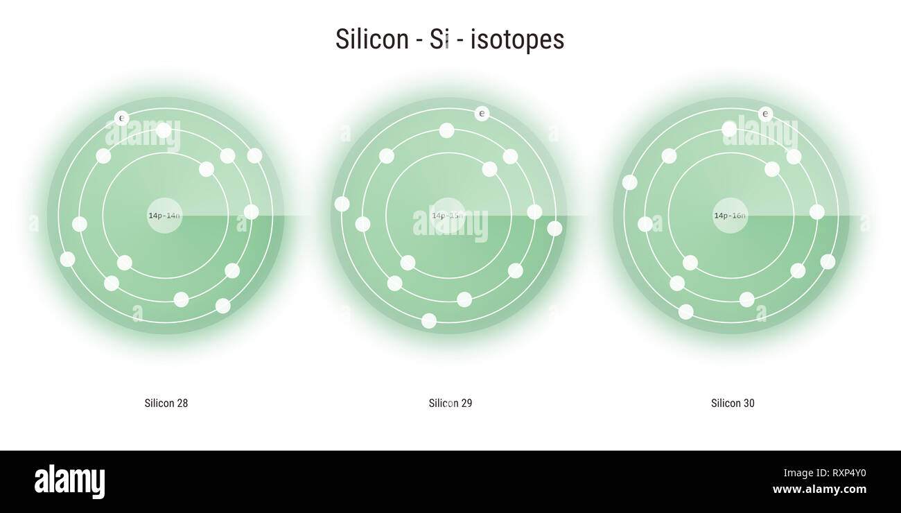 silicon chemical element isotopes atomic structure illustration ...