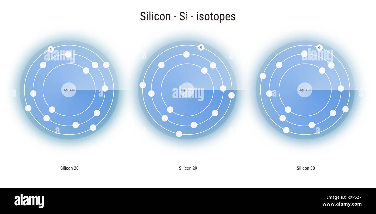 silicon chemical element isotopes atomic structure illustration ...