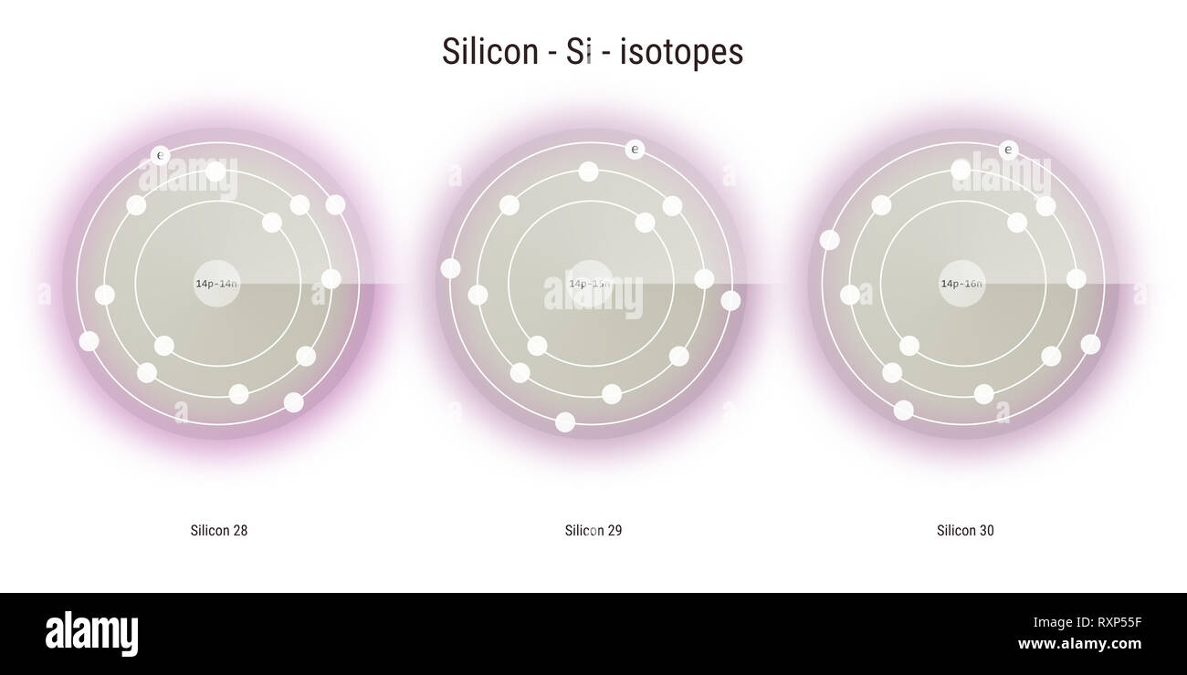 silicon chemical element isotopes atomic structure illustration ...
