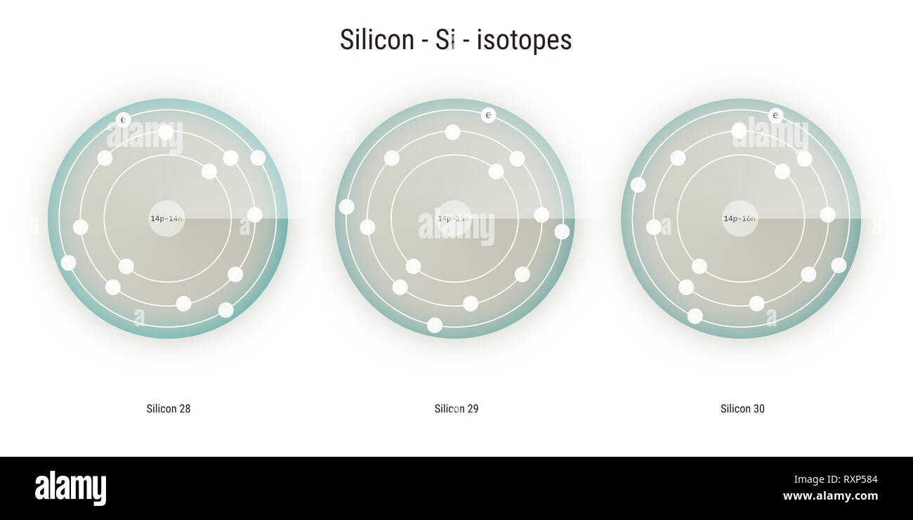 silicon chemical element isotopes atomic structure illustration ...