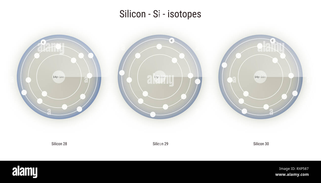 silicon chemical element isotopes atomic structure illustration ...