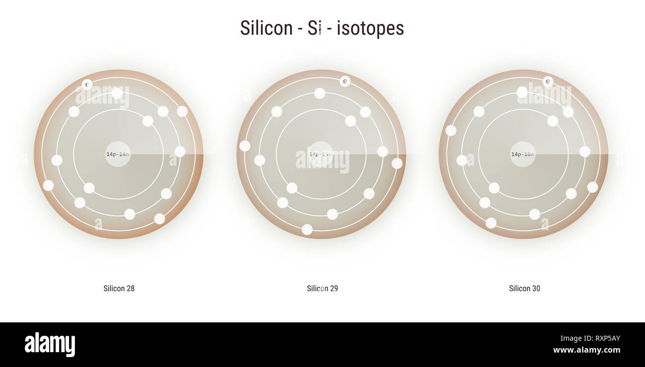 silicon chemical element isotopes atomic structure illustration ...